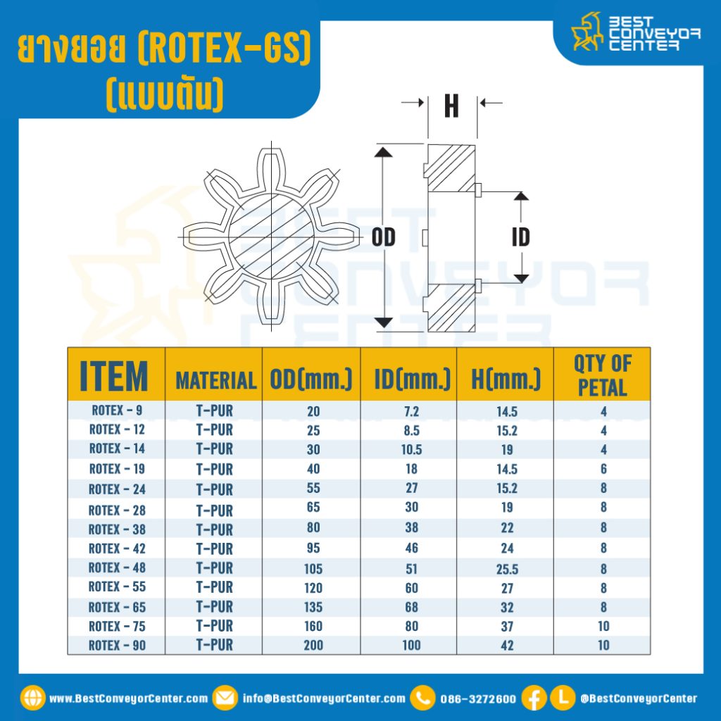 ยางยอยสีแดง Rotex Coupling GS48 : GS-48R-RED - Best Conveyor Center