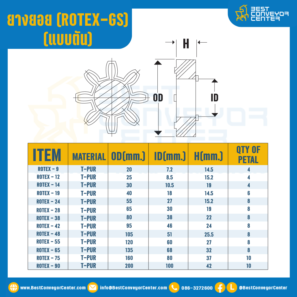 ยางยอยสีแดง Rotex Coupling GS12 : GS-12R-RED - Best Conveyor Center