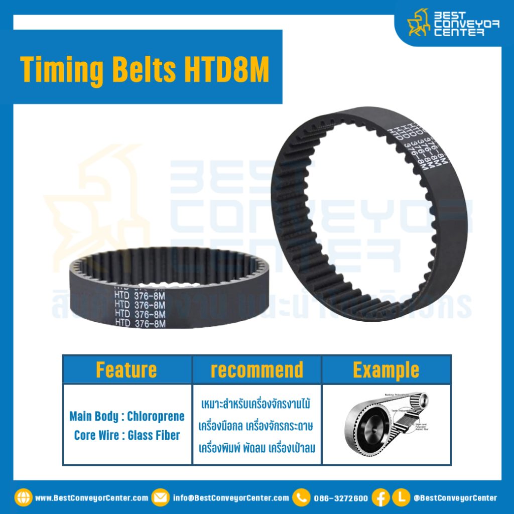 Timing Belt HTD 8M Archives - Best Conveyor Center