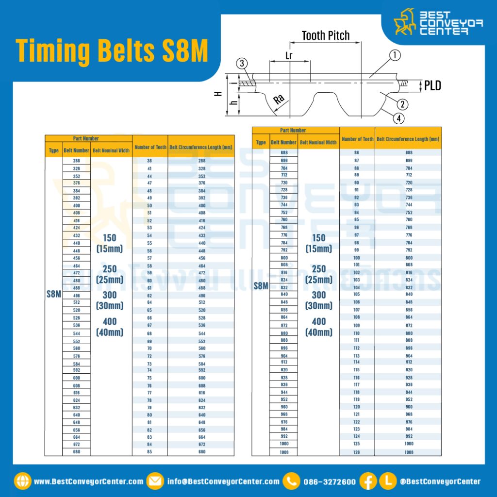 ไทม์มิ่ง เบลล์ Timing Belt S8M หน้ากว้าง 30 mm. 157 ฟัน ยาว 1256 mm ...