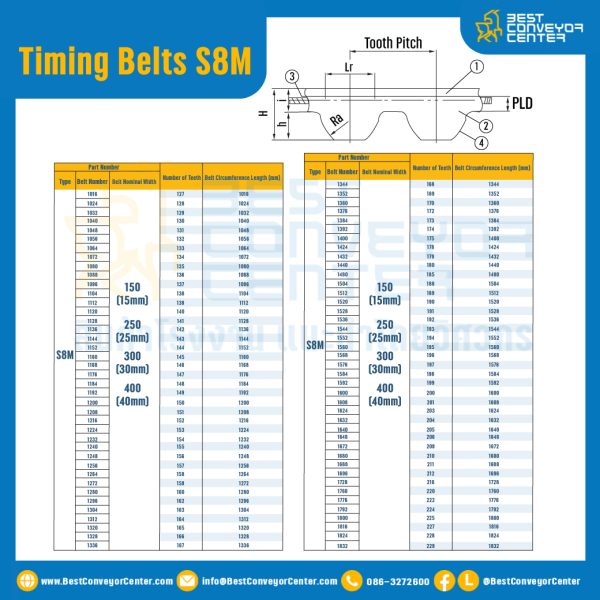 ไทม์มิ่ง เบลล์ Timing Belt S8M หน้ากว้าง 15 mm. 100 ฟัน ยาว 800 mm ...