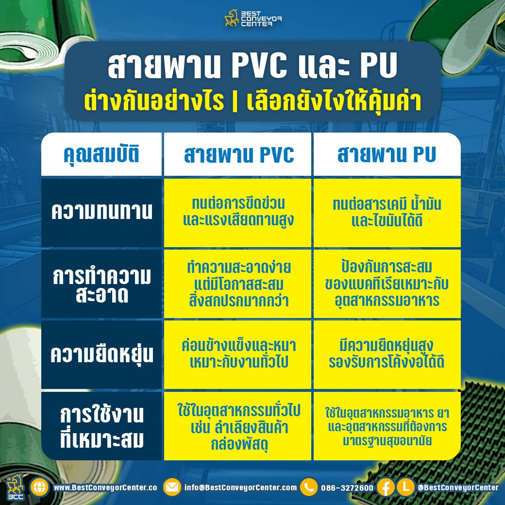 สายพาน PVC vs PU เลือกแบบไหนดี?? - Best Conveyor Center