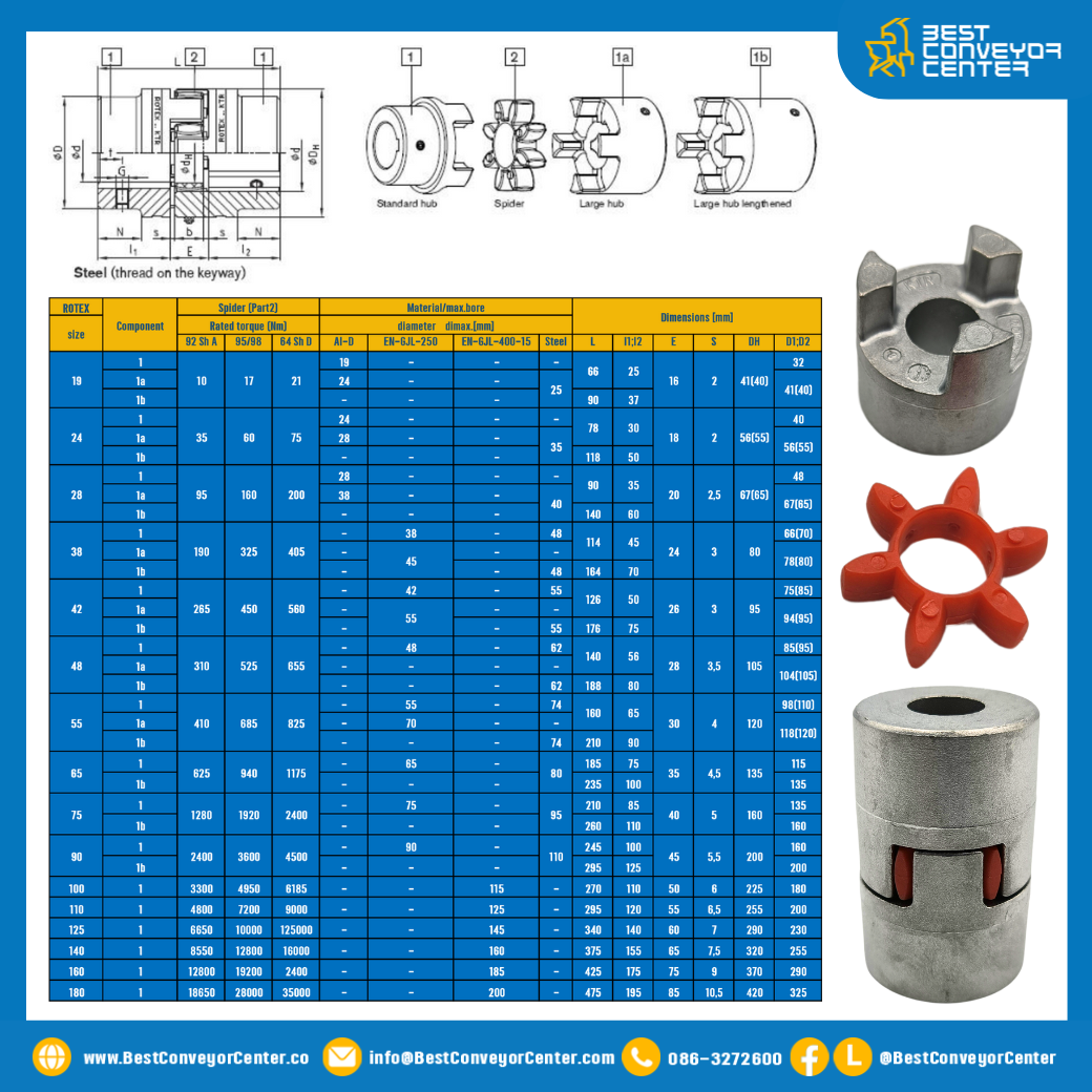 ROTEX-GR-28-1 ; ยอย Rotex Coupling GR-28-1 - Best Conveyor Center