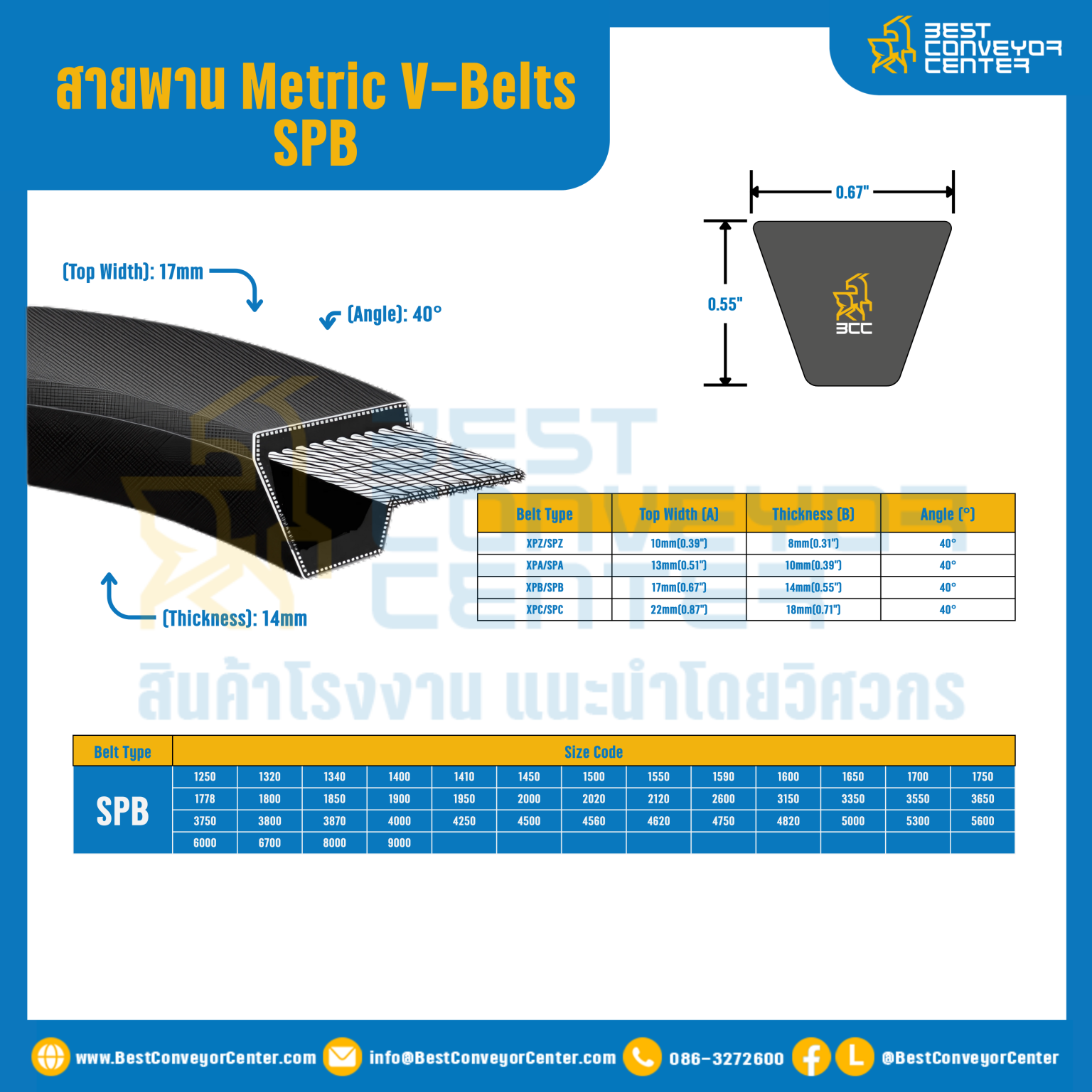 Metric V-Belts SPB : SPB5600 - Best Conveyor Center
