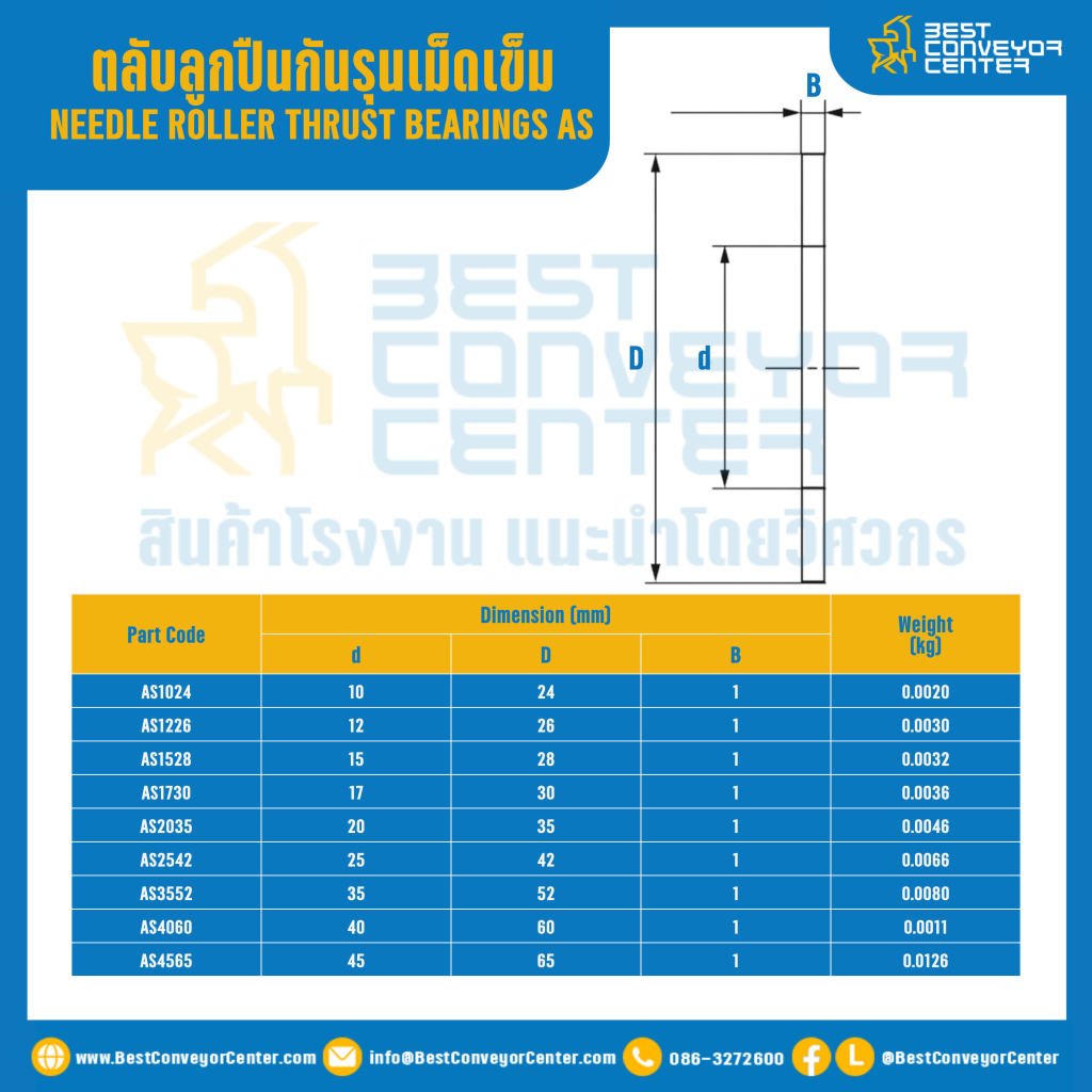 ตลับลูกปืนกันรุนเม็ดเข็ม AS รูเพลา 17 mm. : AS1730-17 - Best Conveyor ...