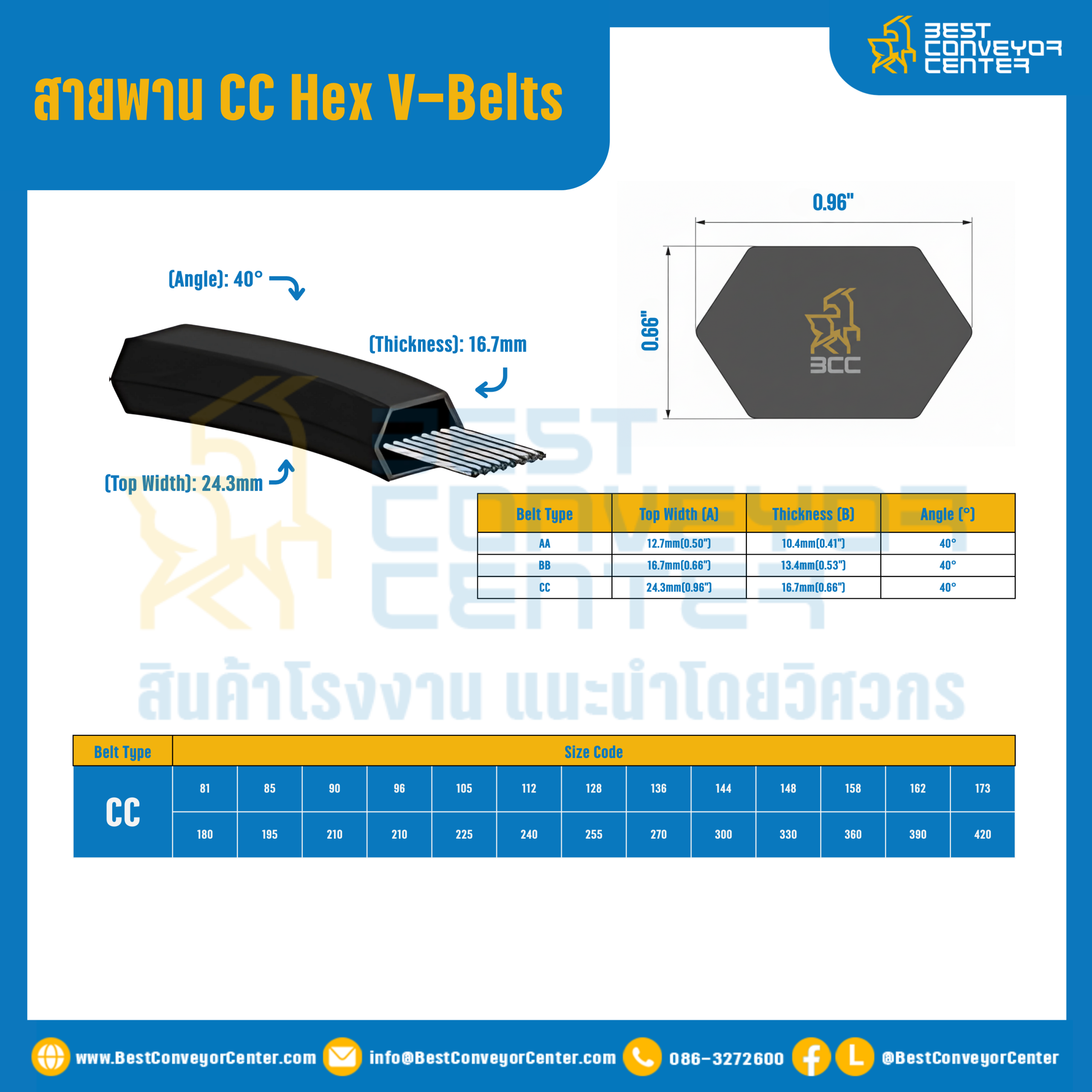 Hex CC Section Double V-Belts : CC210 - Best Conveyor Center