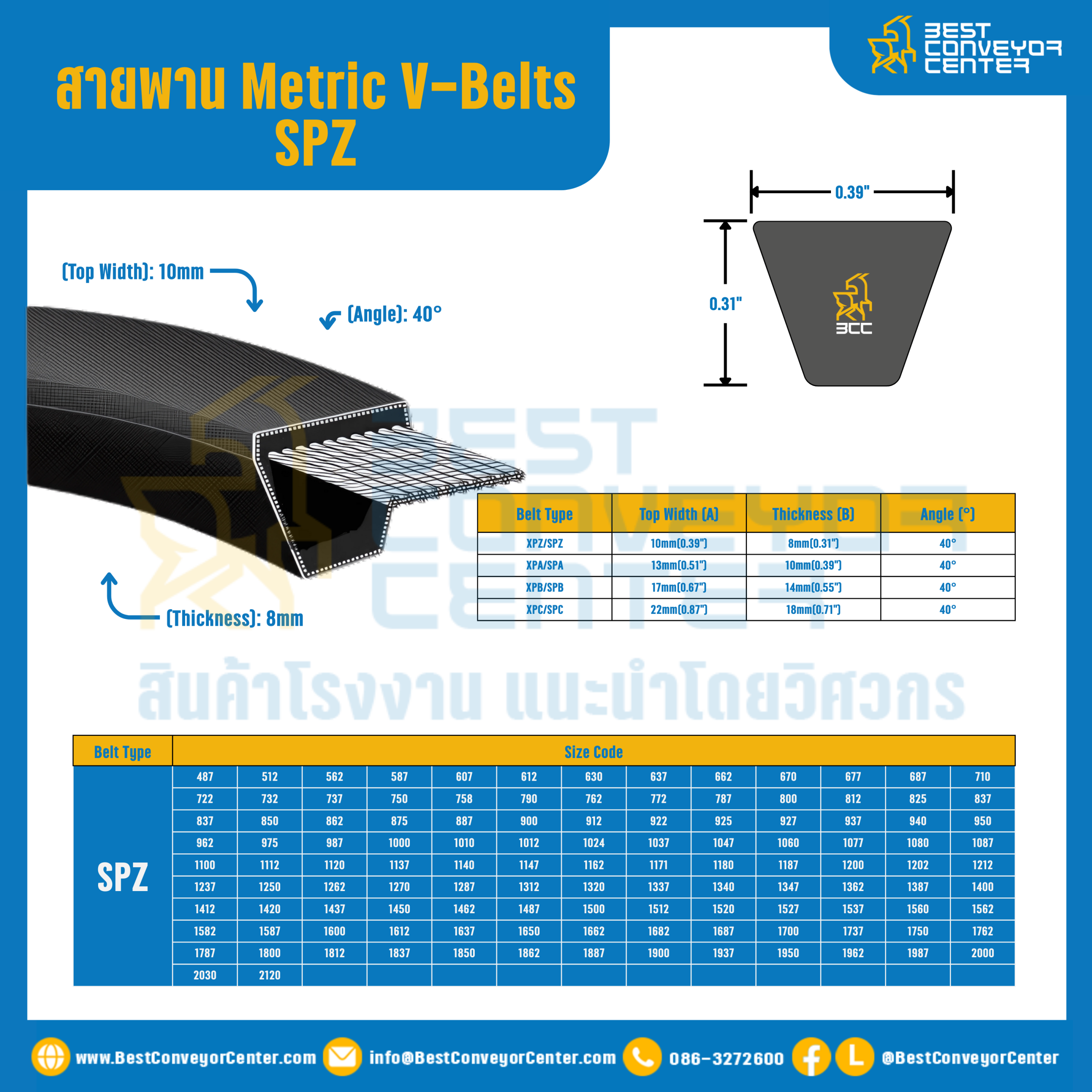 Metric V-Belts SPZ : SPZ1287 - Best Conveyor Center