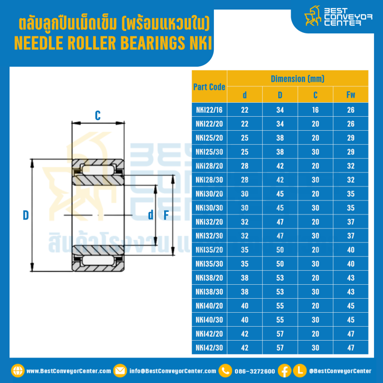 ตลับลูกปืนเม็ดเข็ม พร้อมแหวนใน รูเพลา 5 mm. : NKI5/12-5 - Best Conveyor ...