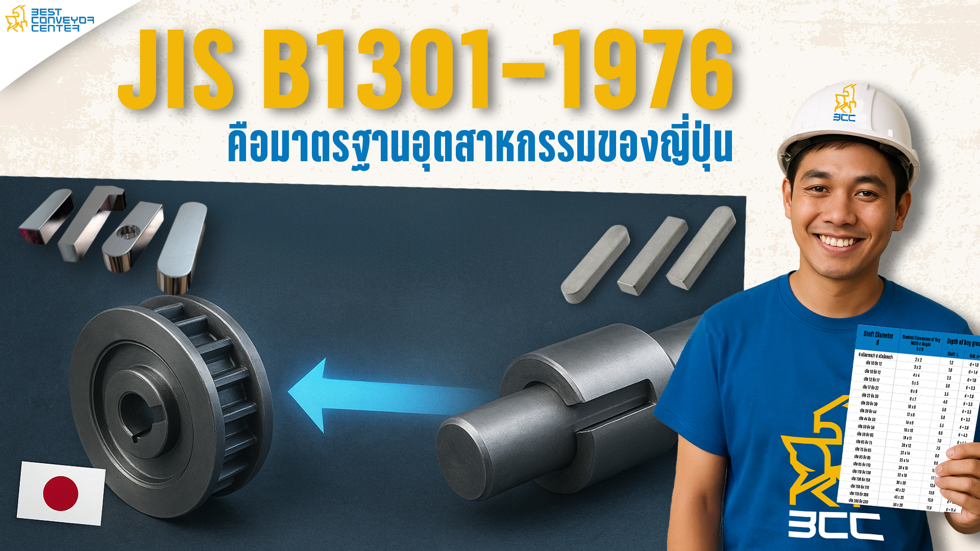 JIS B 1301-1976 คืออะไร? - Best Conveyor Center